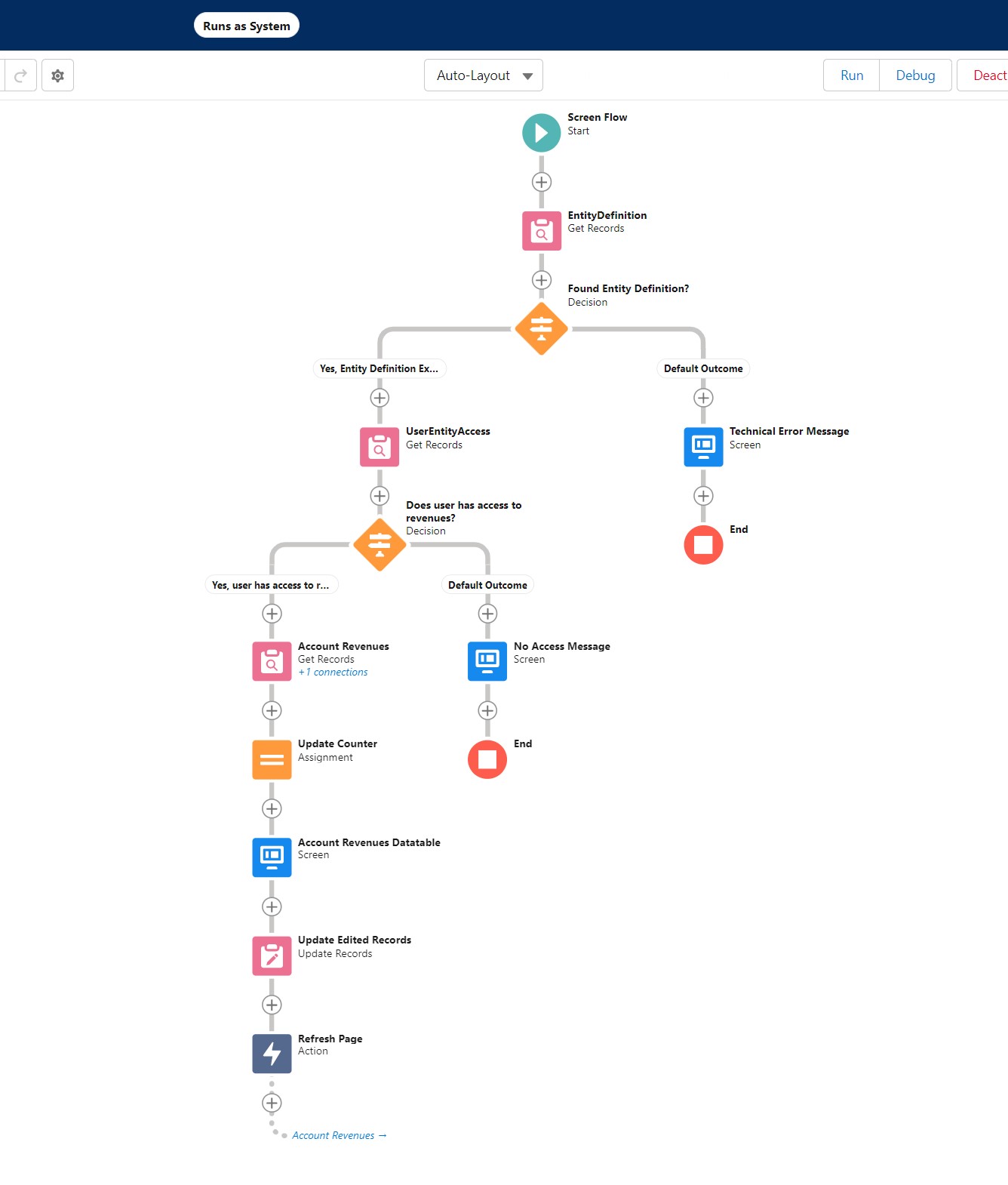 Using DataTable to inline edit related records – Cloudial